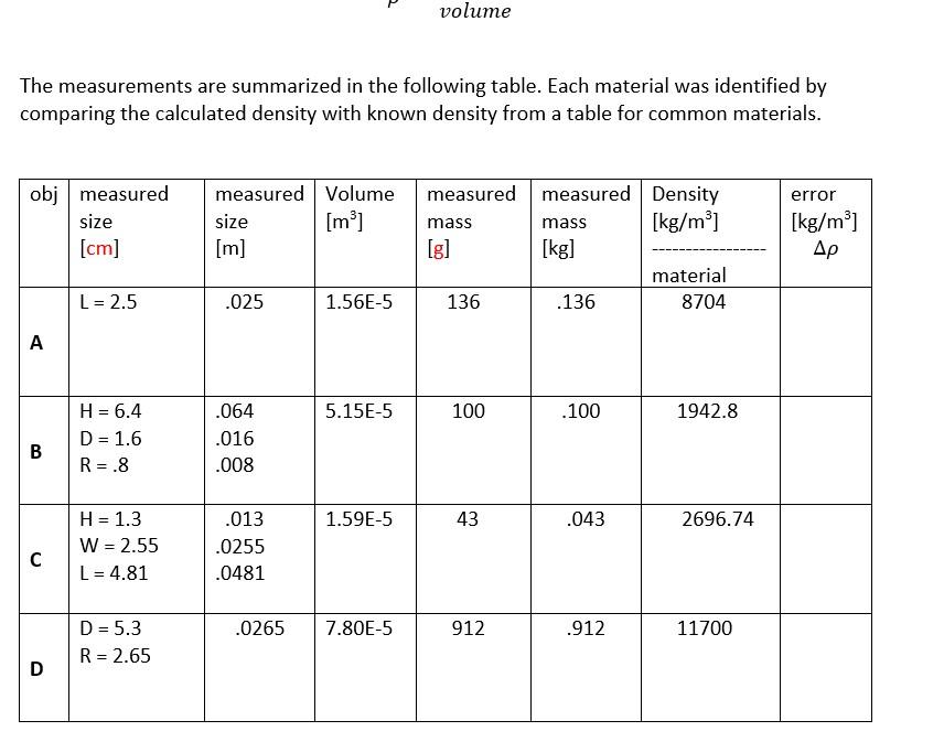 Solved volume The measurements are summarized in the | Chegg.com