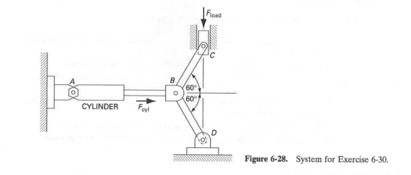 Solved For the toggle mechanism of Figure 6-28, determine | Chegg.com