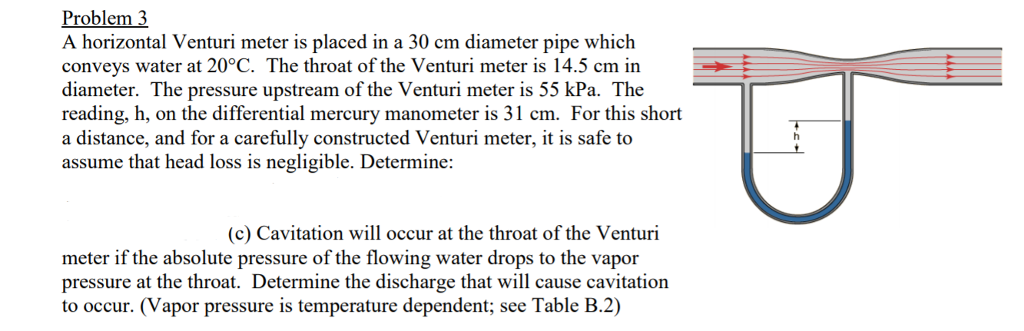Solved Problem 3 A horizontal Venturi meter is placed in a | Chegg.com