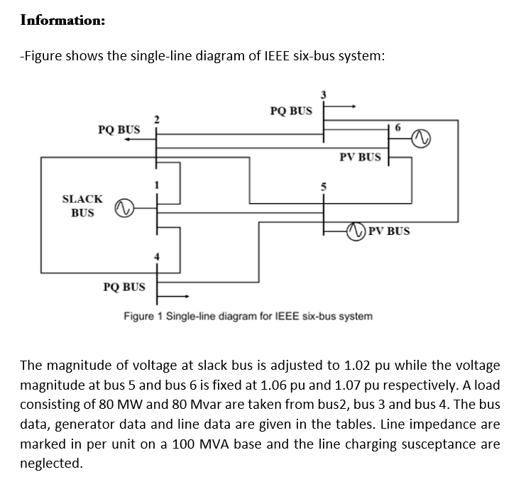 Information: -Figure shows the single-line diagram of | Chegg.com