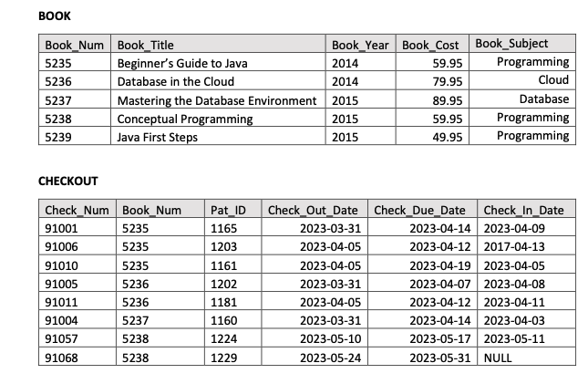 Solved MongoDB is an open-source document-oriented database | Chegg.com