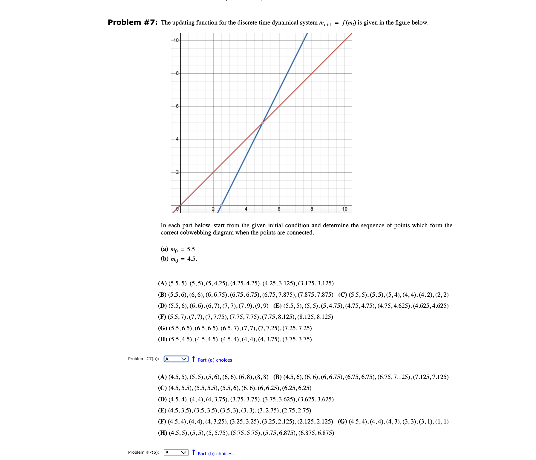Solved Problem #7: The updating function for the discrete | Chegg.com