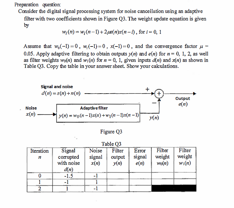Solved Reparation Question Consider The Digital Signal 