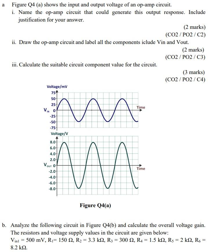 Solved a Figure Q4 (a) shows the input and output voltage of | Chegg.com