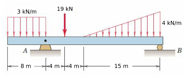 Solved Cut the beam a distance x to the right of the left | Chegg.com