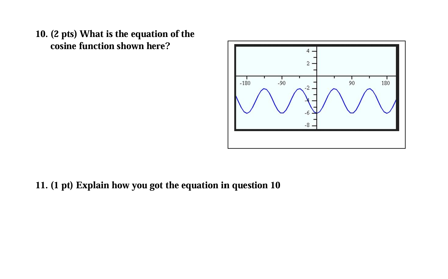 10. (2 ﻿pts) ﻿What is the equation of the cosine | Chegg.com