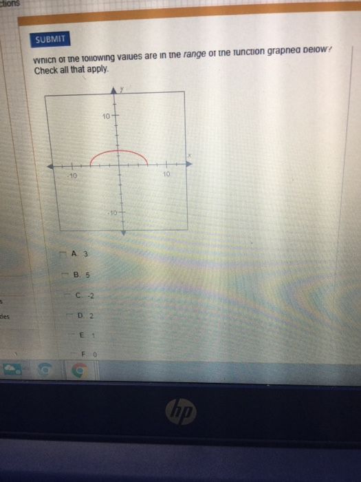Solved Which or the following values are in the range or the | Chegg.com