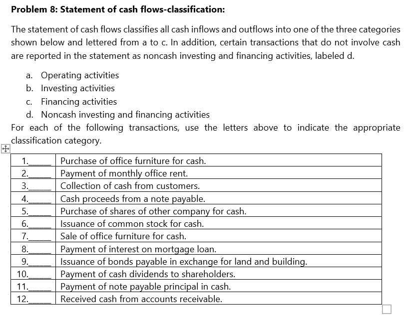 Solved Problem 8: Statement of cash flows-classification: | Chegg.com