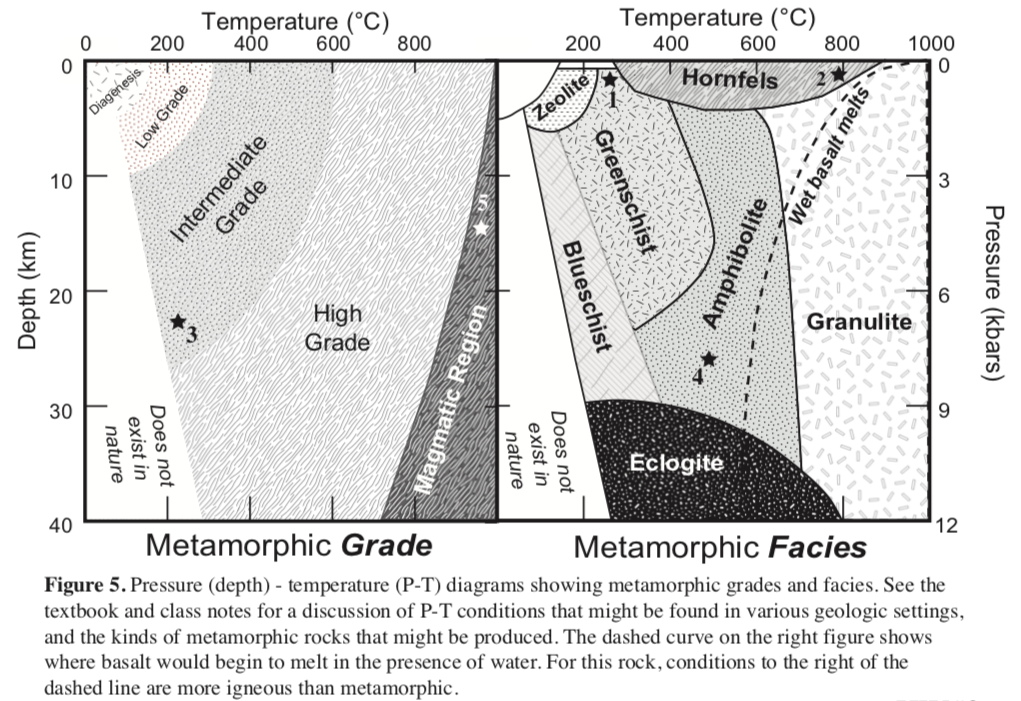 Solved (7) Figure 5 illustrates pressure-temperature (P-T) | Chegg.com