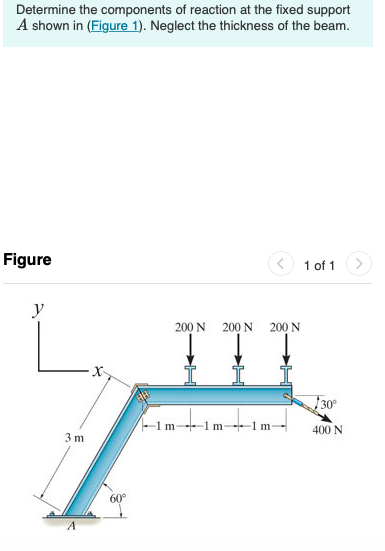 Determine the x component of reaction force at | Chegg.com