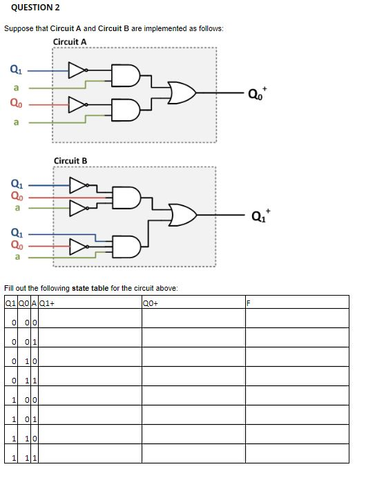 Solved QUESTION 1 The following synchronous circuit is | Chegg.com