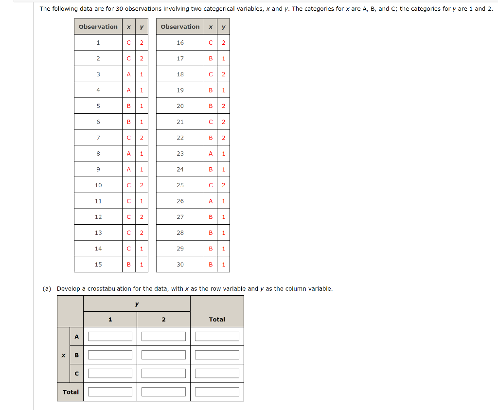 Solved The following data are for 30 observations involving | Chegg.com