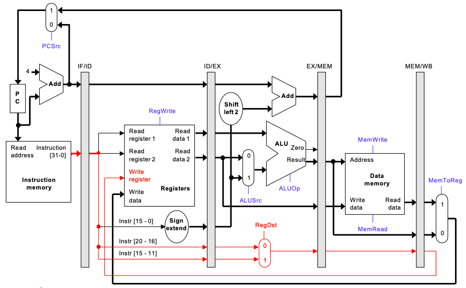 Please let me know the difference between the | Chegg.com