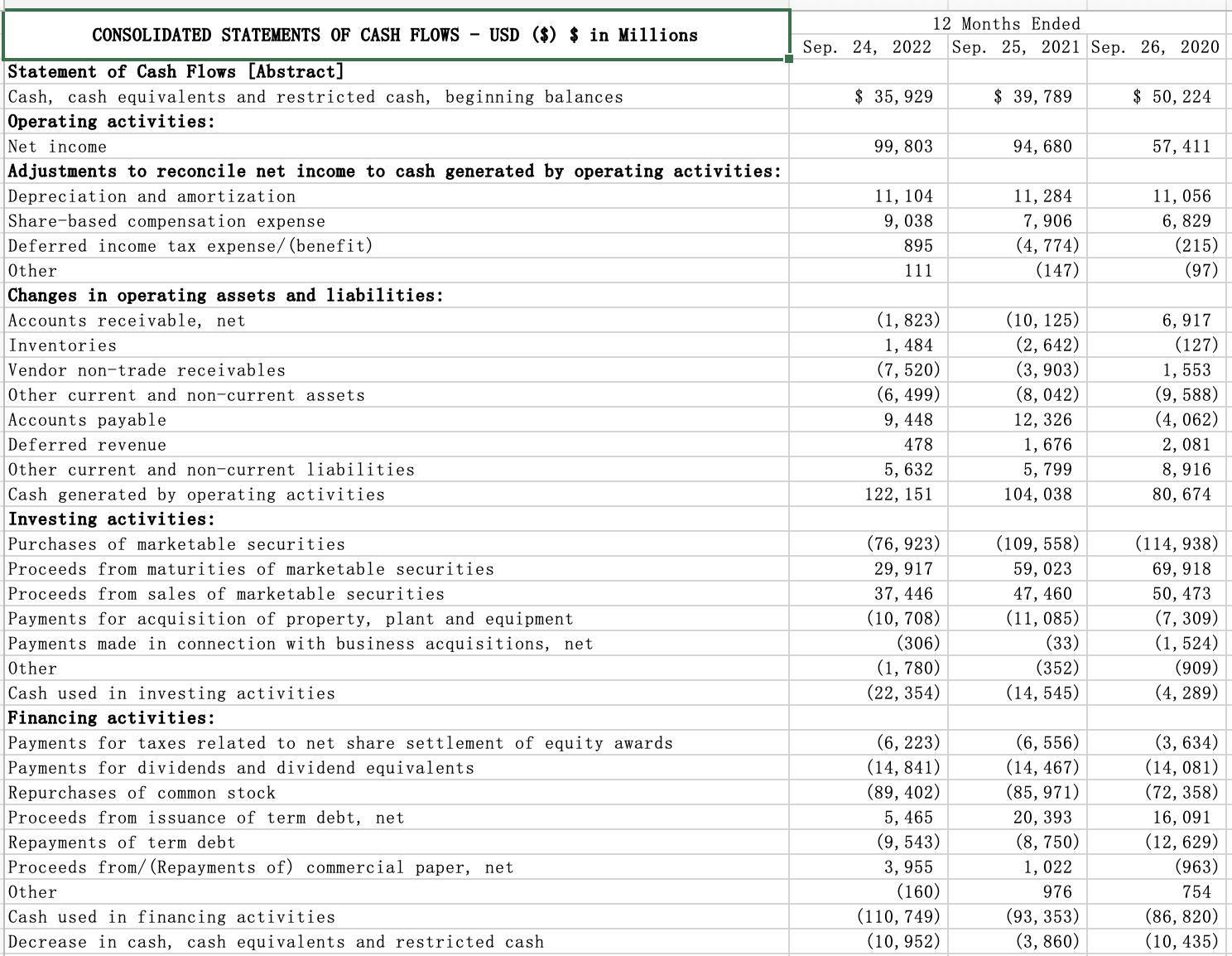 Solved Follow the instruction using discounted FCF calculate | Chegg.com