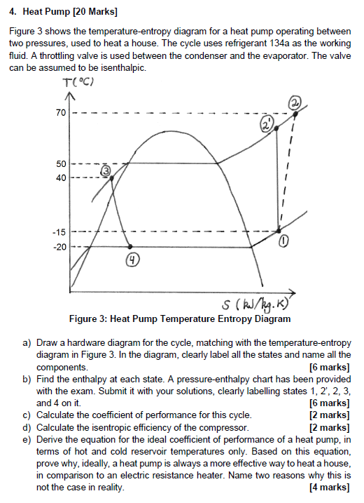 Solved 4. Heat Pump [20 Marks] Figure 3 shows the | Chegg.com
