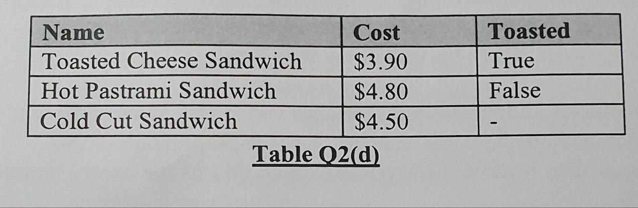 Solved Help with Python question. Q2a. Implement the | Chegg.com