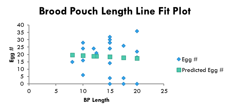 Solved Interpret the simple linear regression graphs ( the | Chegg.com