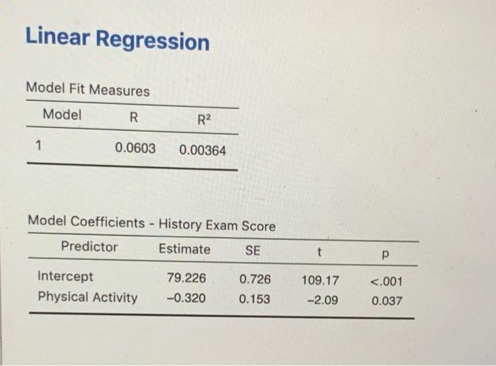 Solved i) What was the calculated R2?ii) What does R2 | Chegg.com