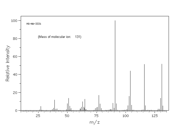 Solved 10. The molecular formula of the unknown is C9H9 N. | Chegg.com