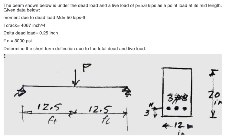 Solved The beam shown below is under the dead load and a | Chegg.com