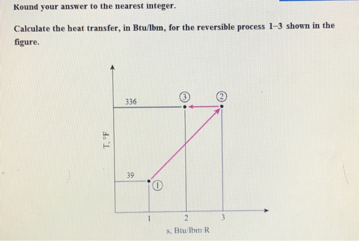 Solved Calculate the heat transfer, in Btu/lbm, for the | Chegg.com