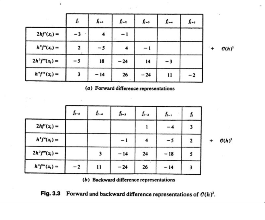 Solved Analyze the tables in Figs 3.3 and 3.4 of Hornbeck | Chegg.com