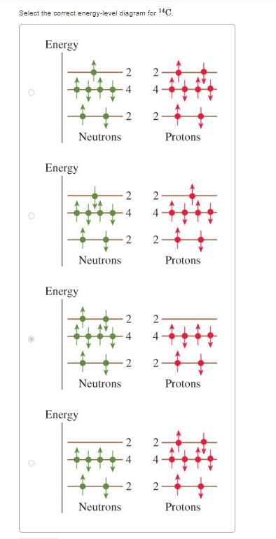 Solved Select the correct energy-level diagram for ¹4C. | Chegg.com