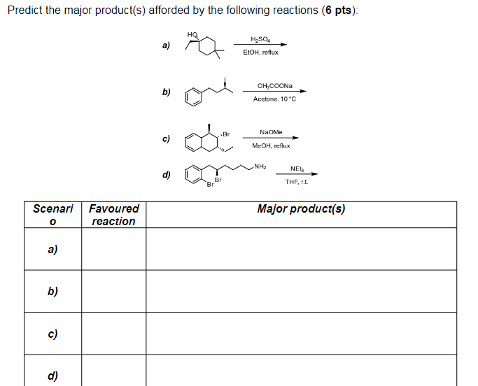 Solved Predict the major product(s) afforded by the | Chegg.com