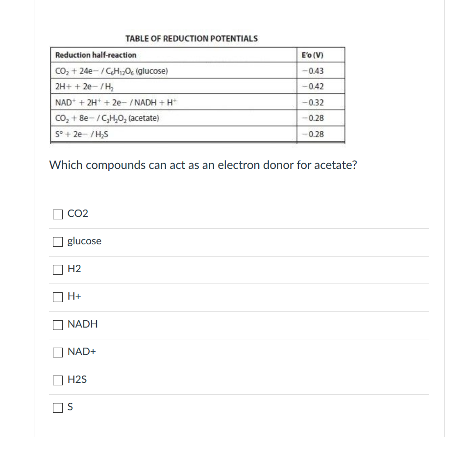Solved TABLE OF REDUCTION POTENTIALS Reduction half-reaction | Chegg.com