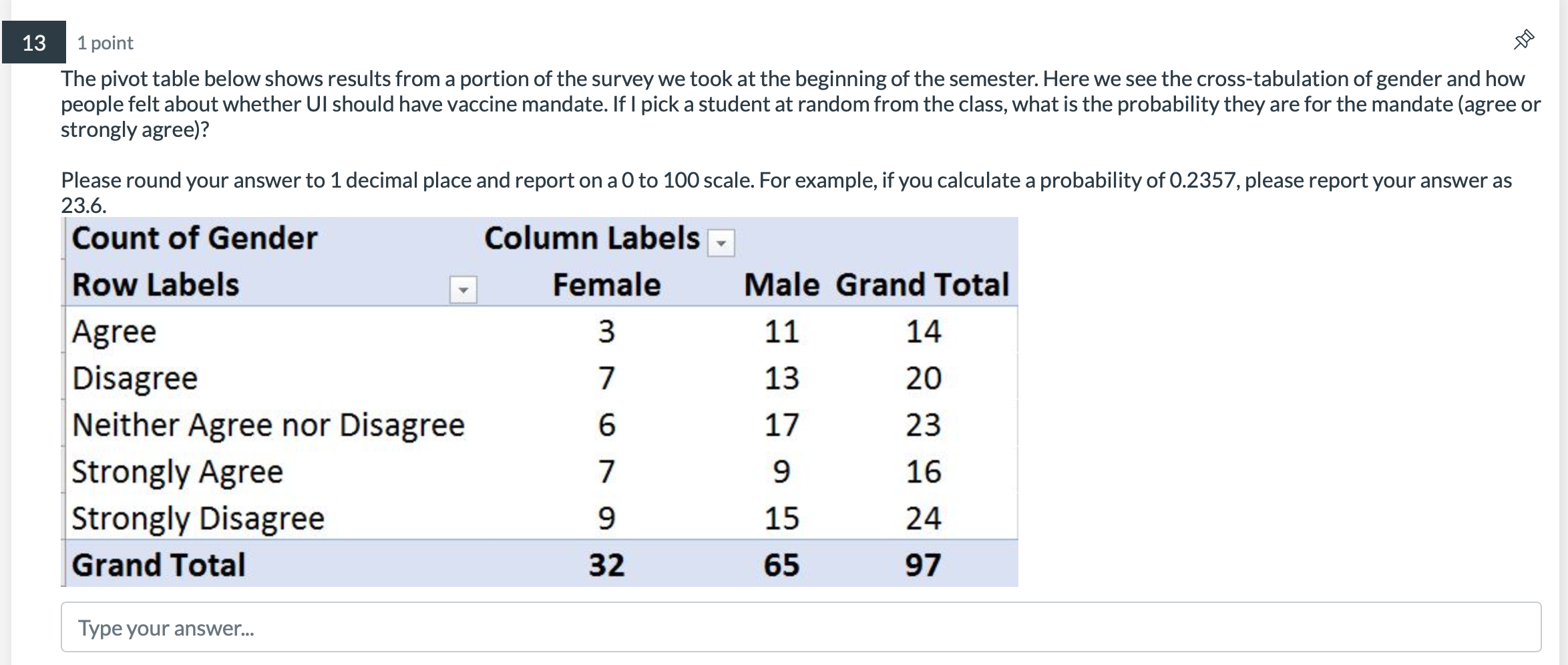 Solved The pivot table below shows results from a portion of | Chegg.com