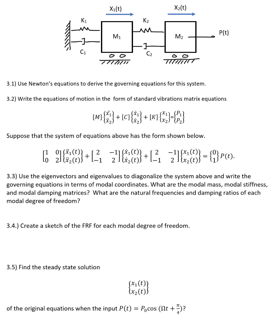 Use Newton’s equations to derive the governing | Chegg.com