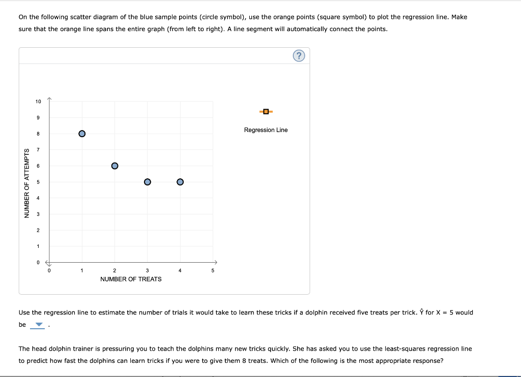 Solved 3. Computing the regression line and making | Chegg.com