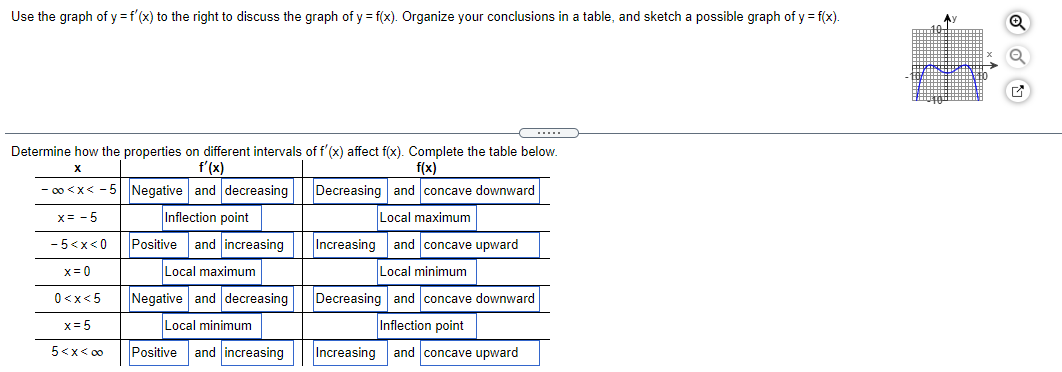 Solved Options are: Positive / Negative and Increasing / | Chegg.com