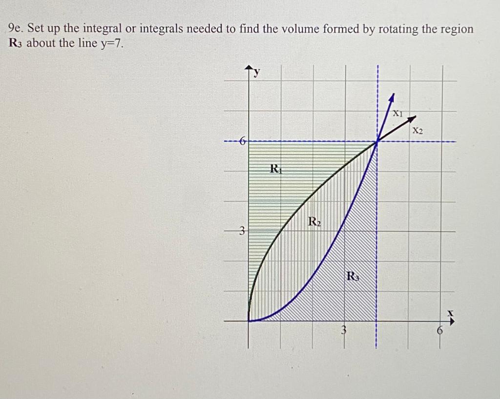 Solved 9e. Set up the integral or integrals needed to find | Chegg.com