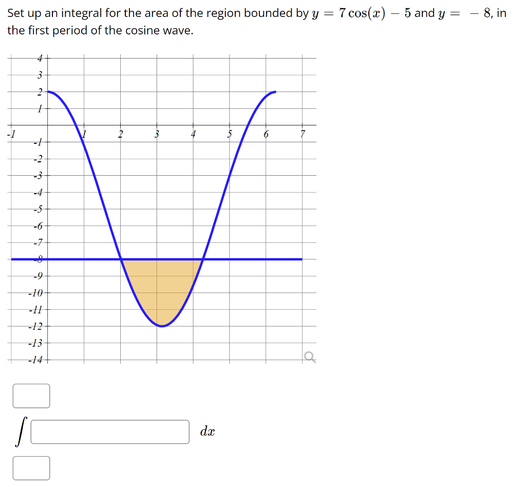 Solved Set up an integral for the area of the region bounded | Chegg.com