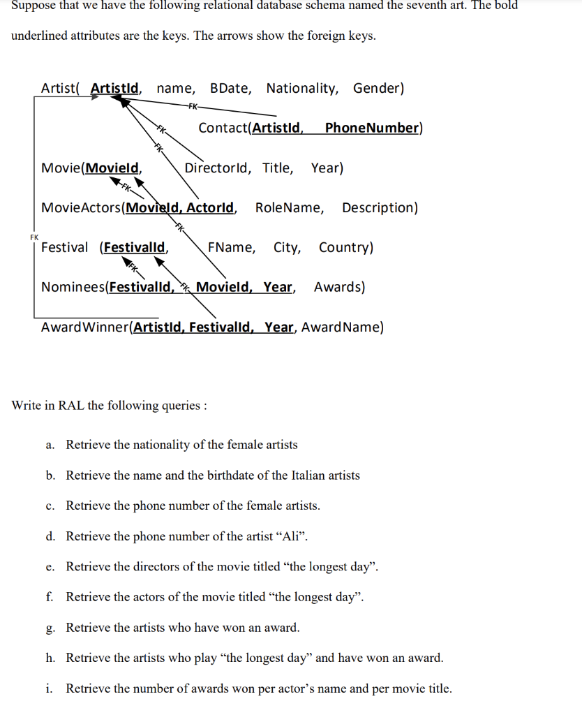 Solved Suppose that we have the following relational | Chegg.com
