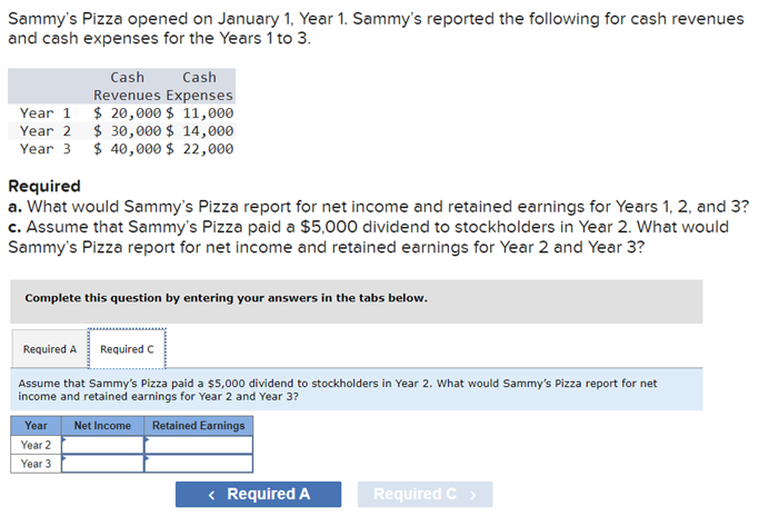 Solved Sammy's Pizza opened on January 1 , Year 1 . Sammy's | Chegg.com