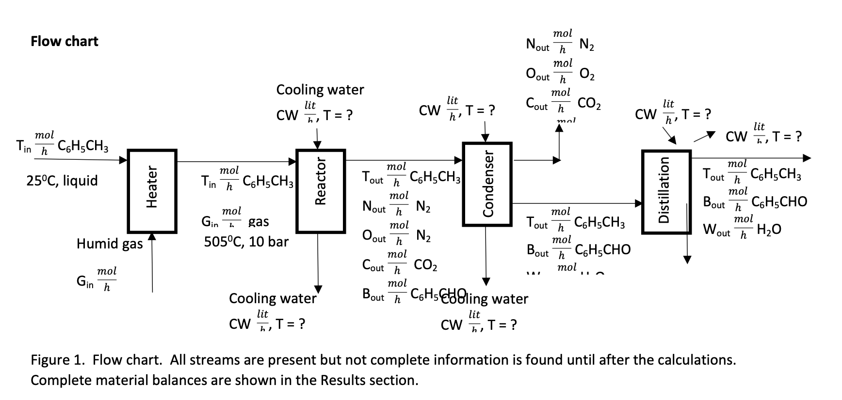 Can you please show me how to make a flow chart like | Chegg.com