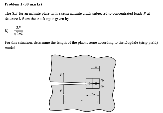 Solved Problem 1 (30 marks) The SIF for an infinite plate | Chegg.com