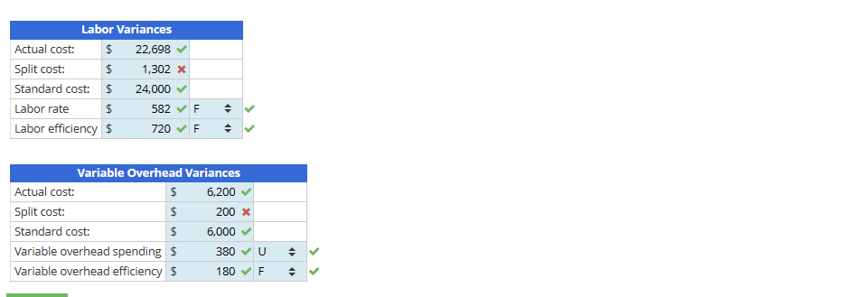Solved Material, Labor, and Variable Overhead Variances The | Chegg.com