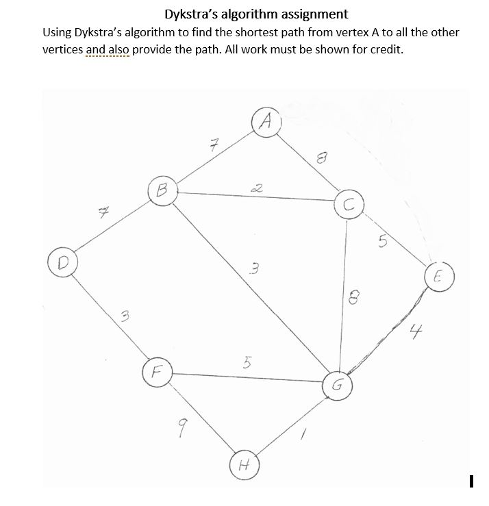 Solved Dykstra's algorithm assignment Using Dykstra's | Chegg.com