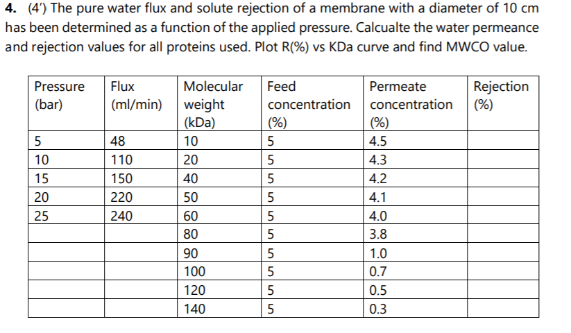 Solved 4. (4) The pure water flux and solute rejection of a | Chegg.com