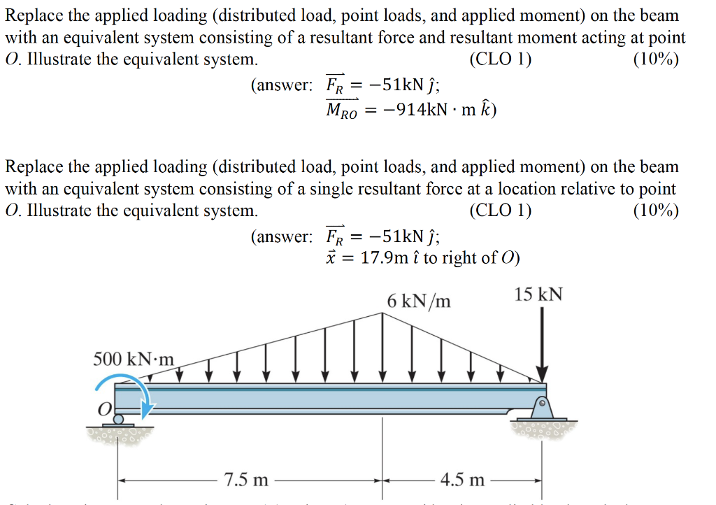 Solved Replace the applied loading (distributed load, point | Chegg.com