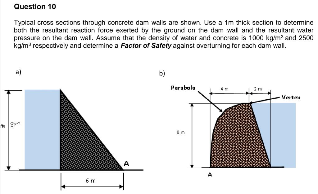 Solved Typical cross sections through concrete dam walls are | Chegg.com