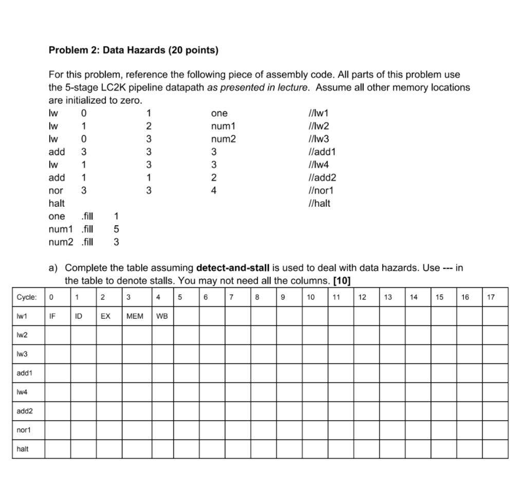 Solved Problem 2: Data Hazards (20 points) د د د د For this | Chegg.com