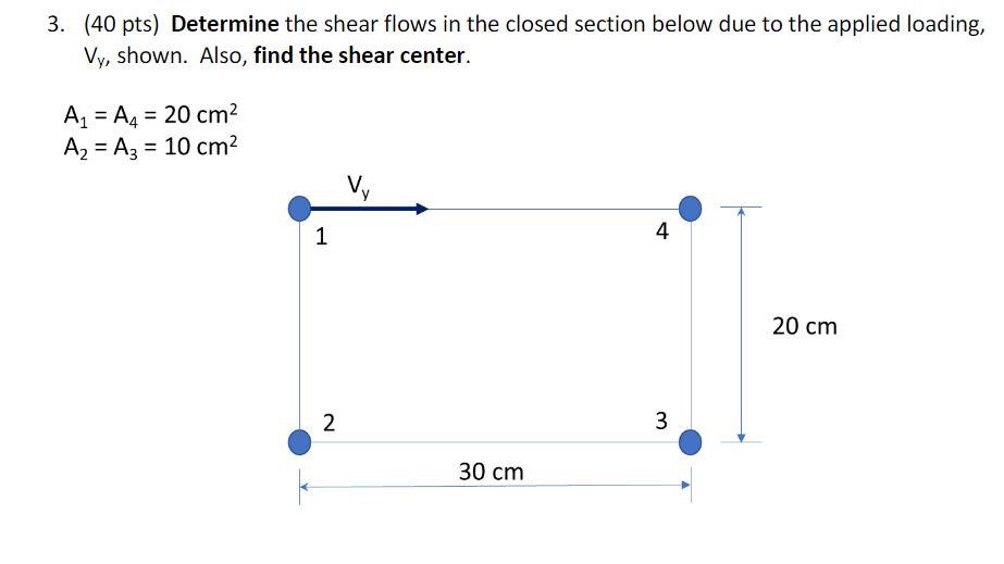 Solved 3. (40 pts) Determine the shear flows in the closed | Chegg.com