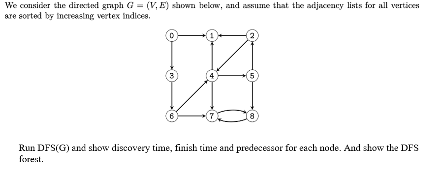 Solved We consider the directed graph G = (V, E) shown | Chegg.com