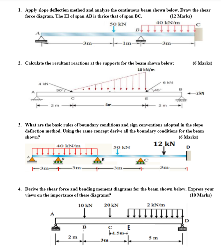 Solved 1. Apply slope deflection method and analyze the | Chegg.com