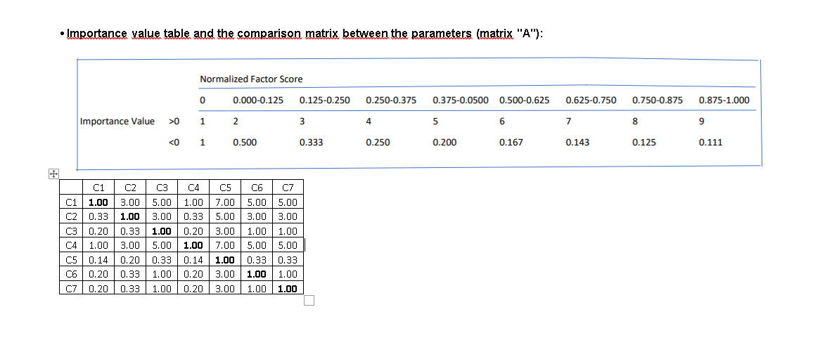 NOTE: This is a Python question, write your code here | Chegg.com