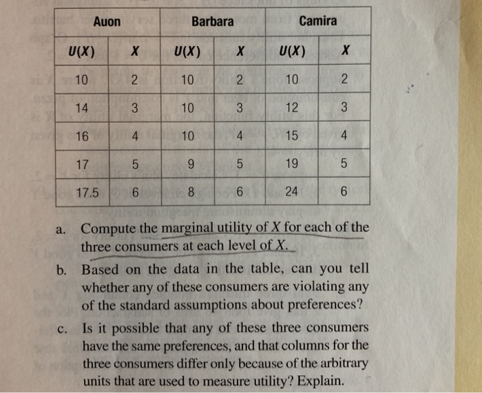 Solved The following table displays the total utility U(X) | Chegg.com